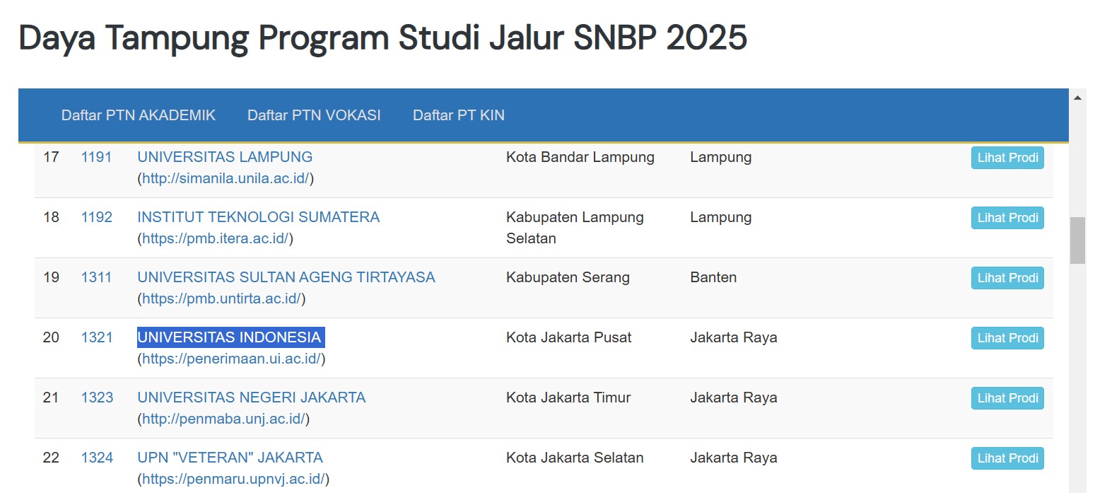 Daya Tampung SNBP 2025 Diumumkan! Cek Dulu Sebelum Daftar di PTN Impianmu